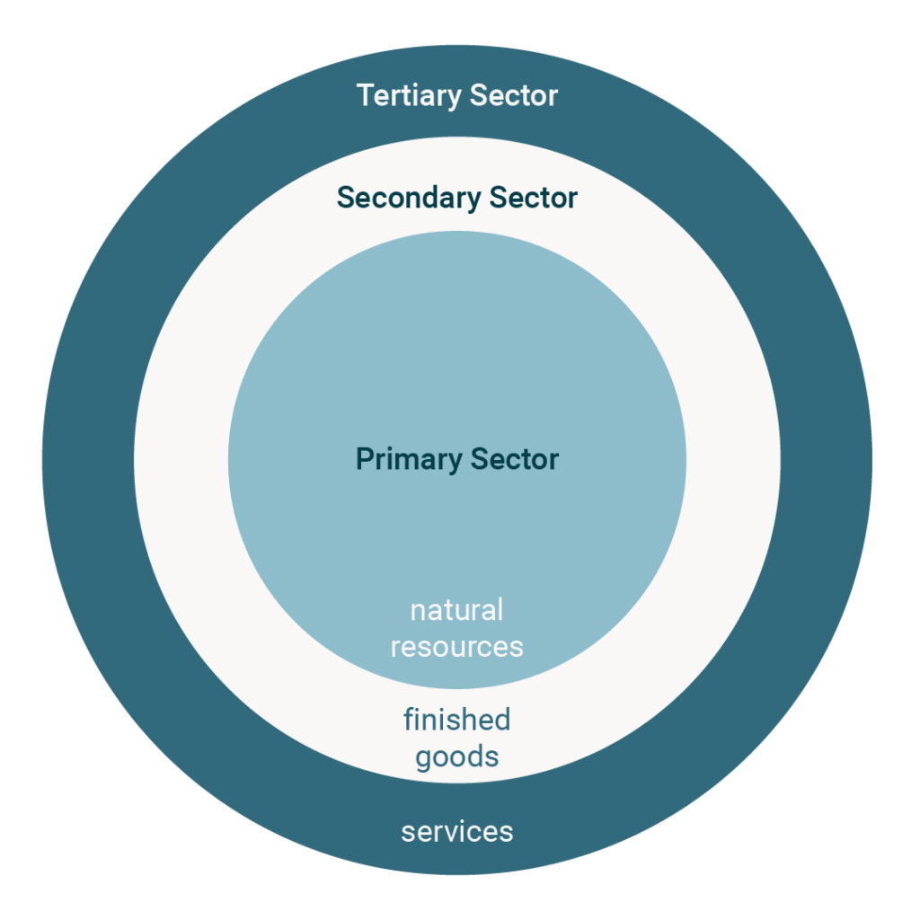 Sectors Graphics | Brimco