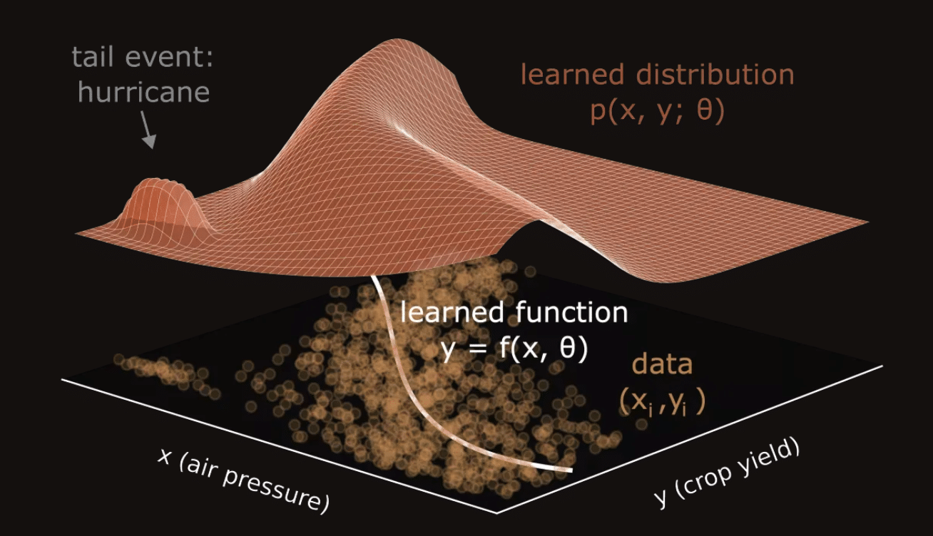 Extropics Physics-Inspired Model of Intelligence 3D visualization | Brimco